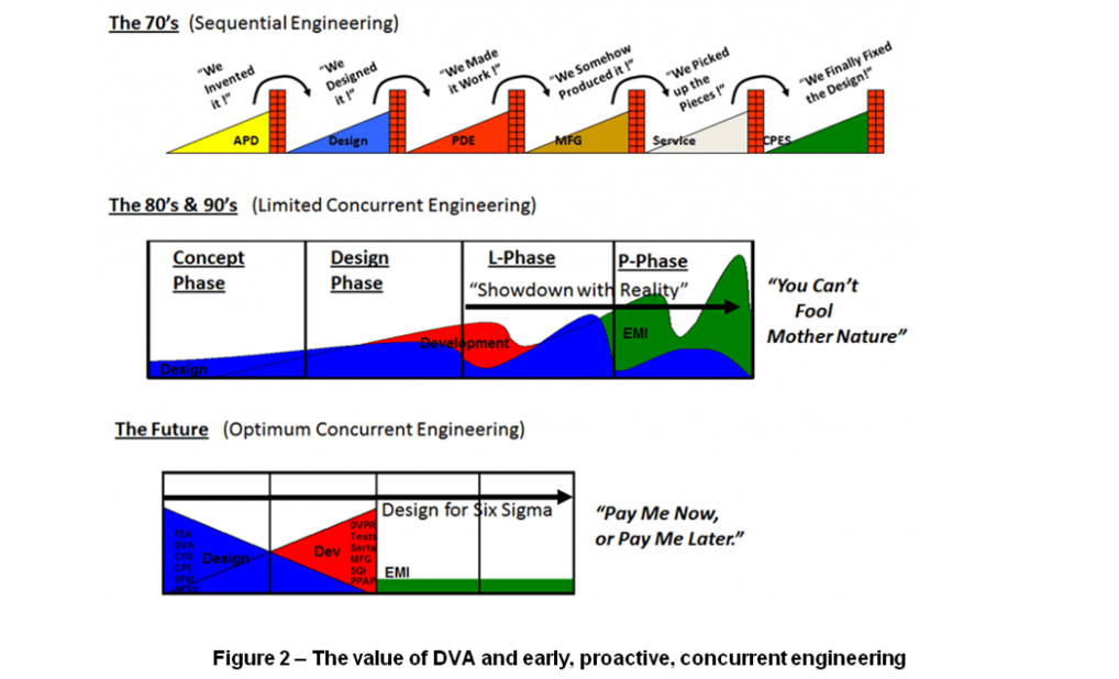 Variation Analysis Case Study - Cummins Engine | Sigmetrix